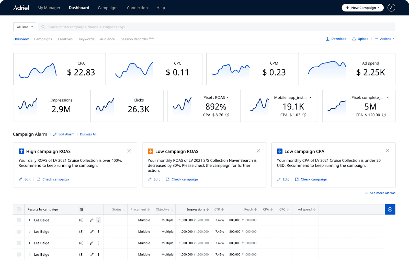 The Complete Guide to Business Intelligence Dashboards: How-Tos & Top 5 ...