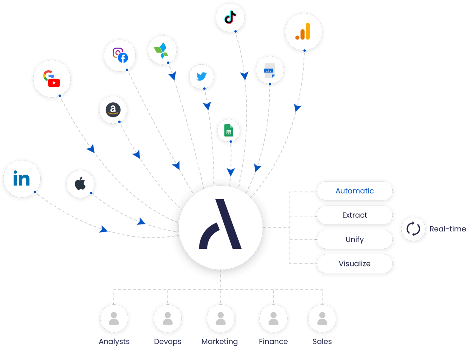 Five Trends in the Marketing Automation Landscape to Watch For [2022 ...