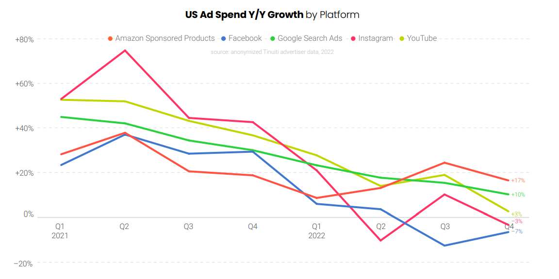 Complete Guide to Advertising Metrics in 2023: 100+ Benchmark KPIs for ...
