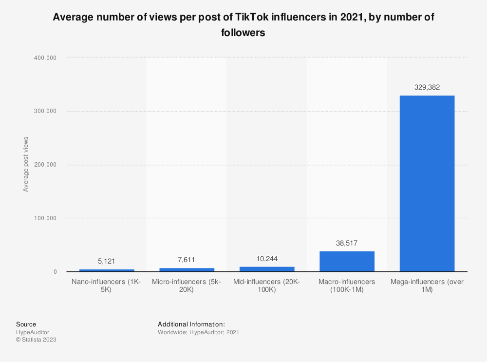 Complete Guide to Advertising Metrics in 2023: 100+ Benchmark KPIs for ...