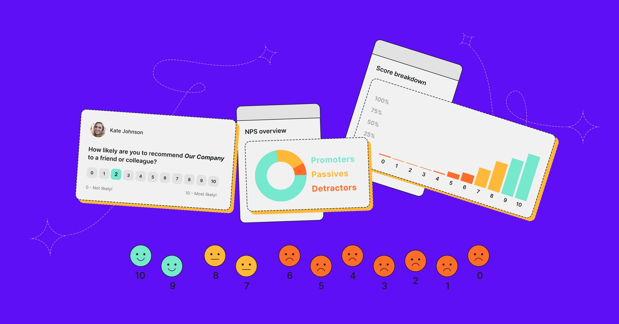 NPS Analysis: Comprehensive Walkthrough of NPS Data