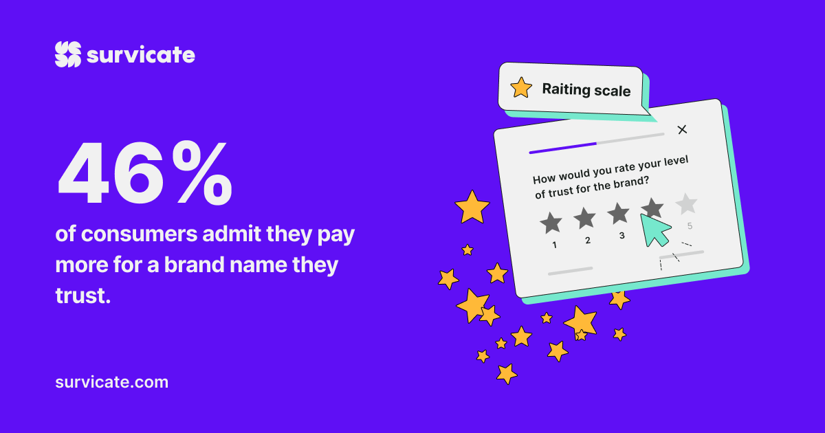 Brand Name Testing Survey Template [11 Questions] 🚀 Survicate