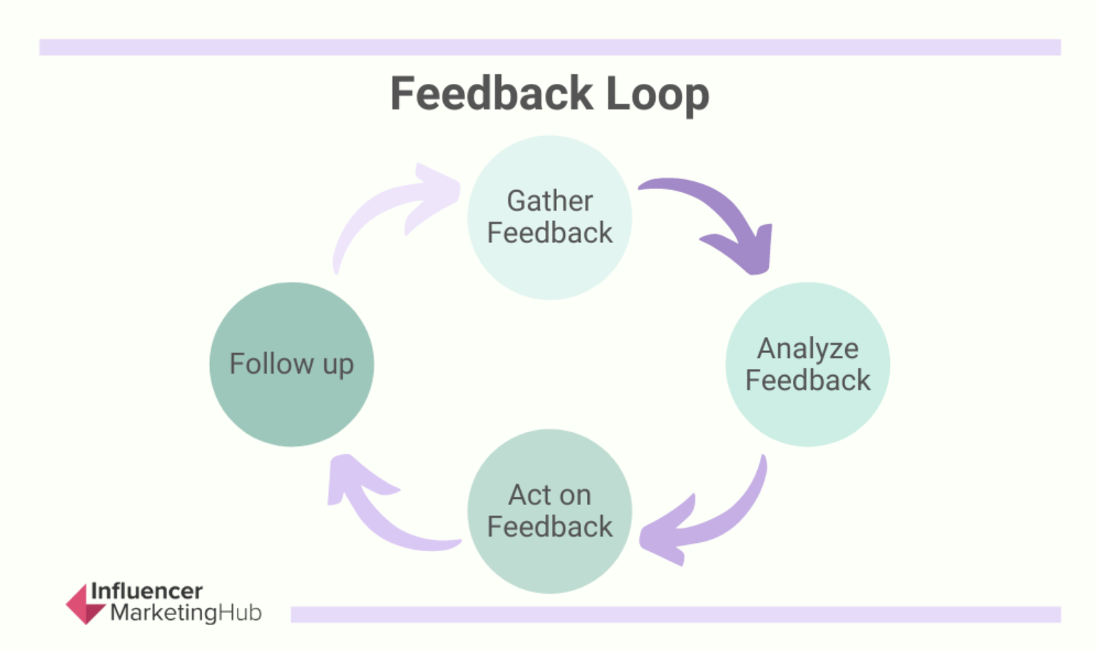 How to Leverage NPS to Drive Reviews for Your SaaS Product