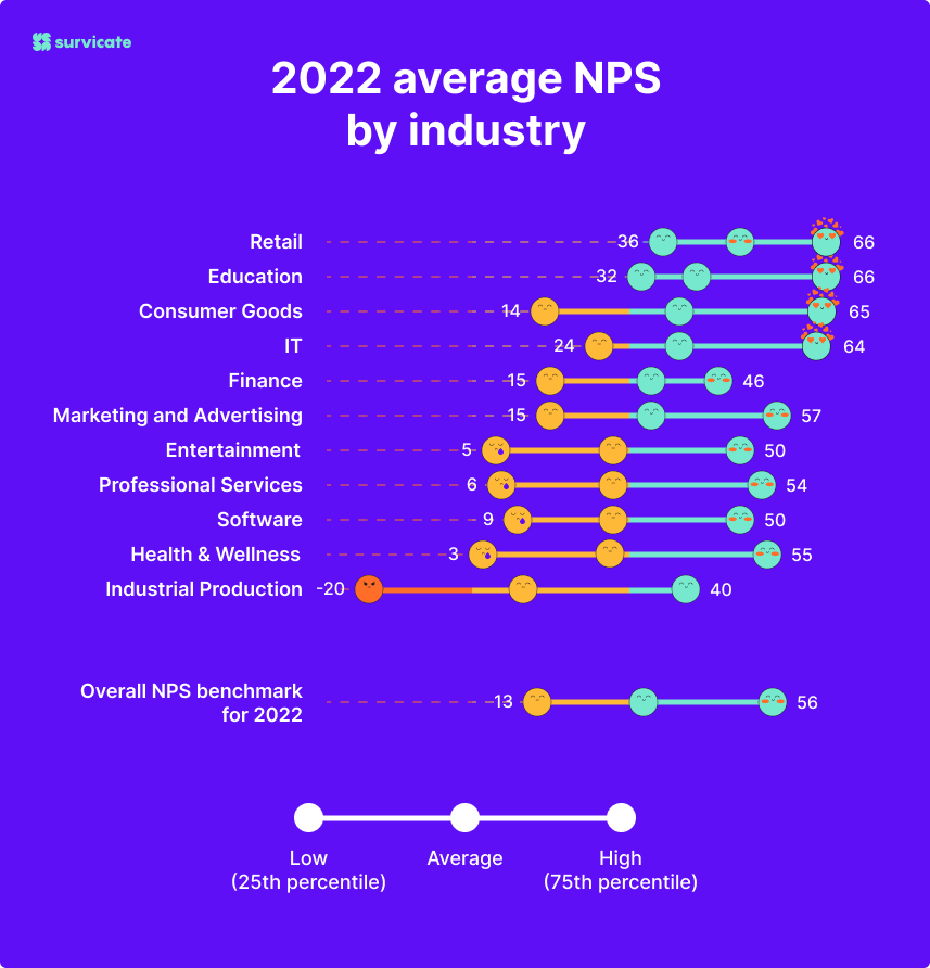 The Pros and Cons of NPS: Why is NPS Important?