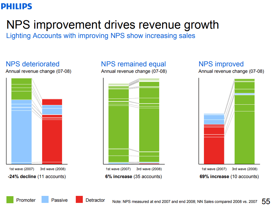 NPS Statistics You Need To Know in 2023