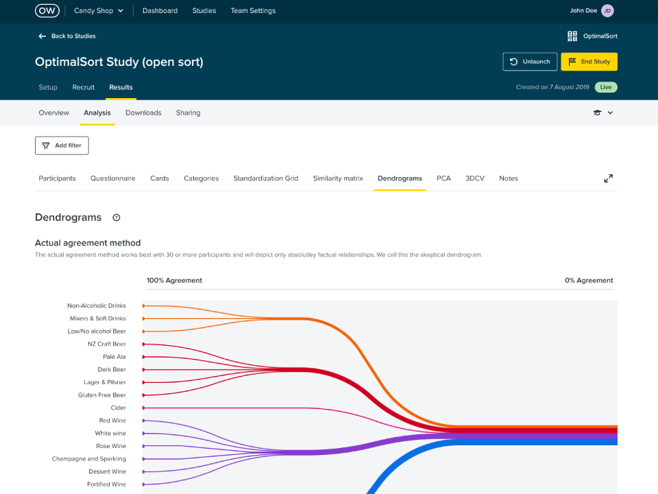 The 10 Best UX Research Tools to Use in 2023
