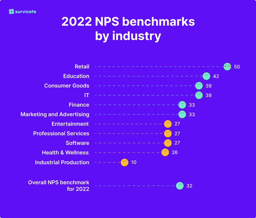 What is Net Promoter Score? 2024 Guide to Top NPS Surveys
