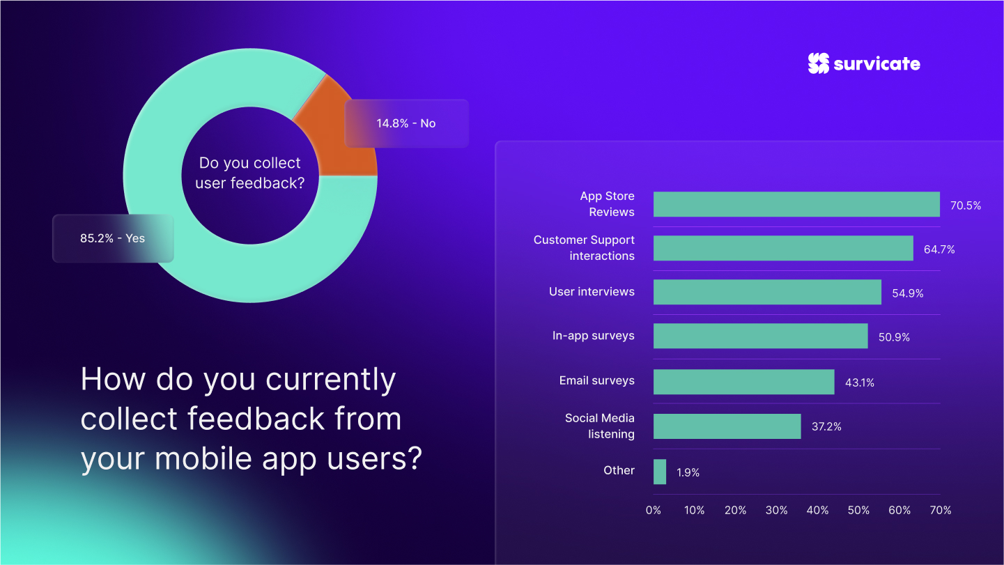 Get The Mobile App Feedback Trends: 2023 Insights