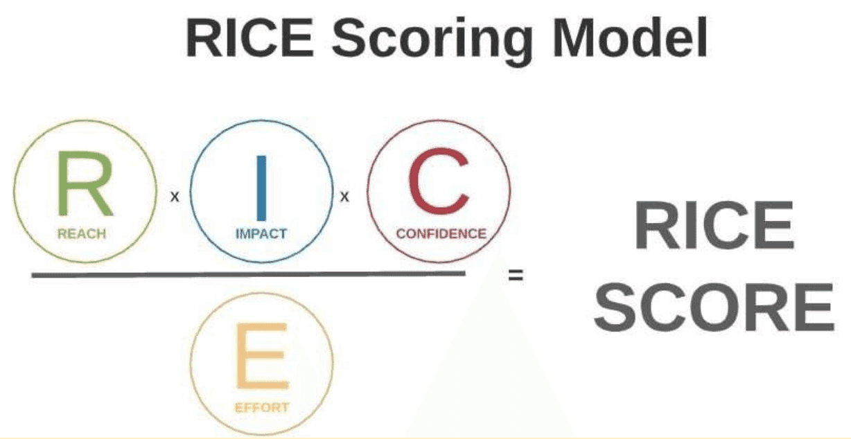 Mastering Product Prioritization Framework: A Guide for Aspiring Product Managers