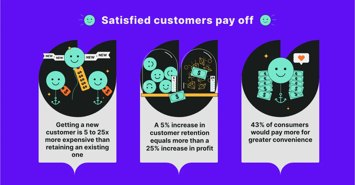 Customer Satisfaction: Why It’s Important in 2024