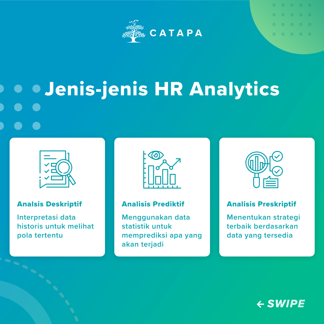 HR Analytics: Pengertian, Manfaat, dan Proses Penerapannya | CATAPA Blog