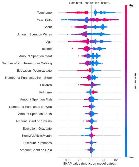 Customer Segmentation Attri Ai Blueprints