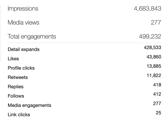 How to Write a Twitter Thread: The Complete Guide