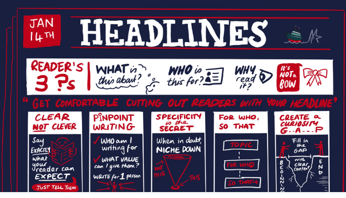 How To Create Your Own Writing System