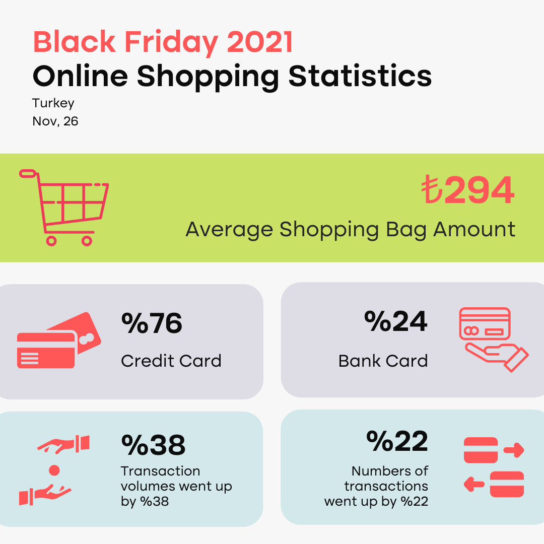 Upcoming Fraud Surge on Christmas: Experts are warning