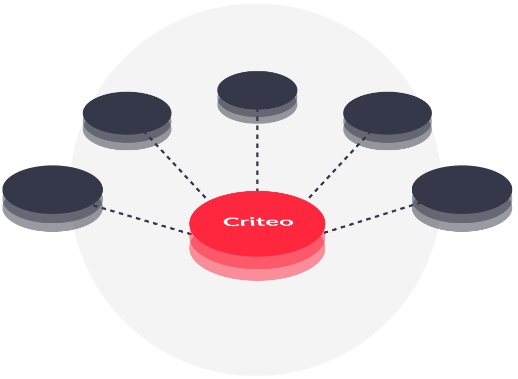 Criteo Ecommerce Advertising Optimizer | Intentwise