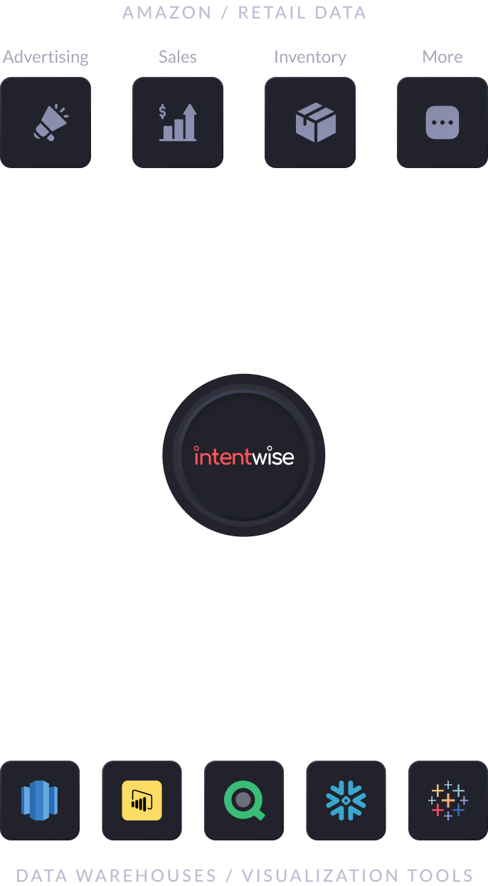 Intentwise | Amazon/Ecommerce Advertising and Analytics