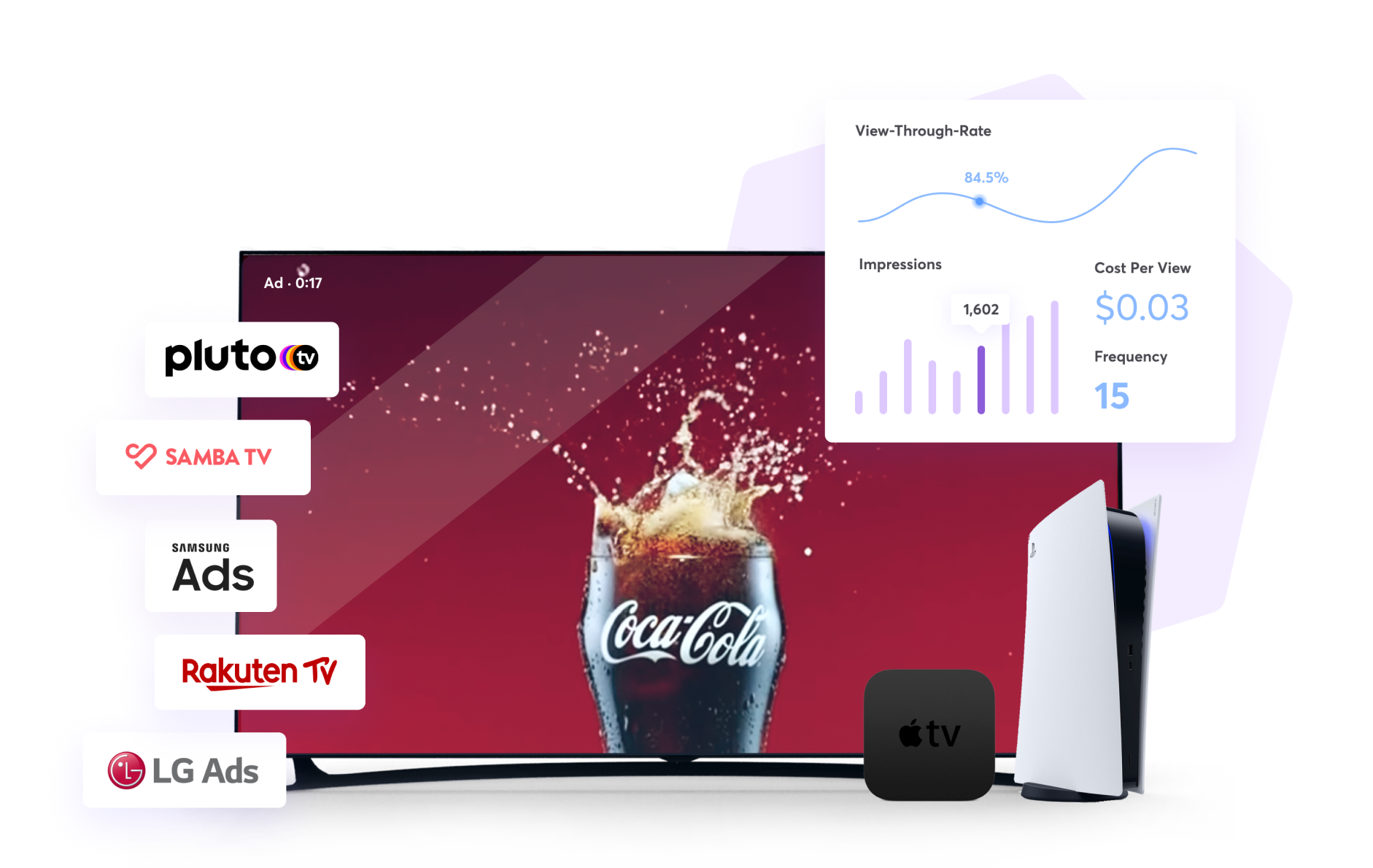 Connected TV (CTV) Advertising