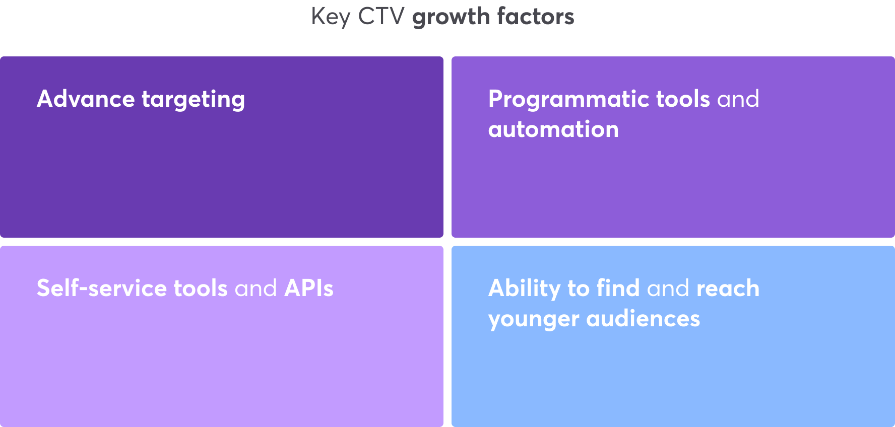 Connected TV (CTV) Statistics And Trends For 2024 And Beyond