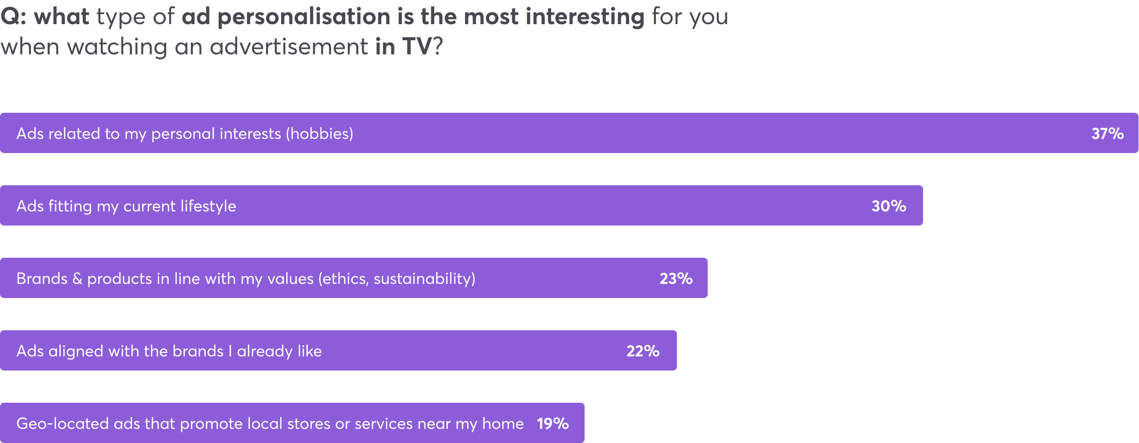 Connected TV (CTV) Statistics And Trends For 2024 And Beyond
