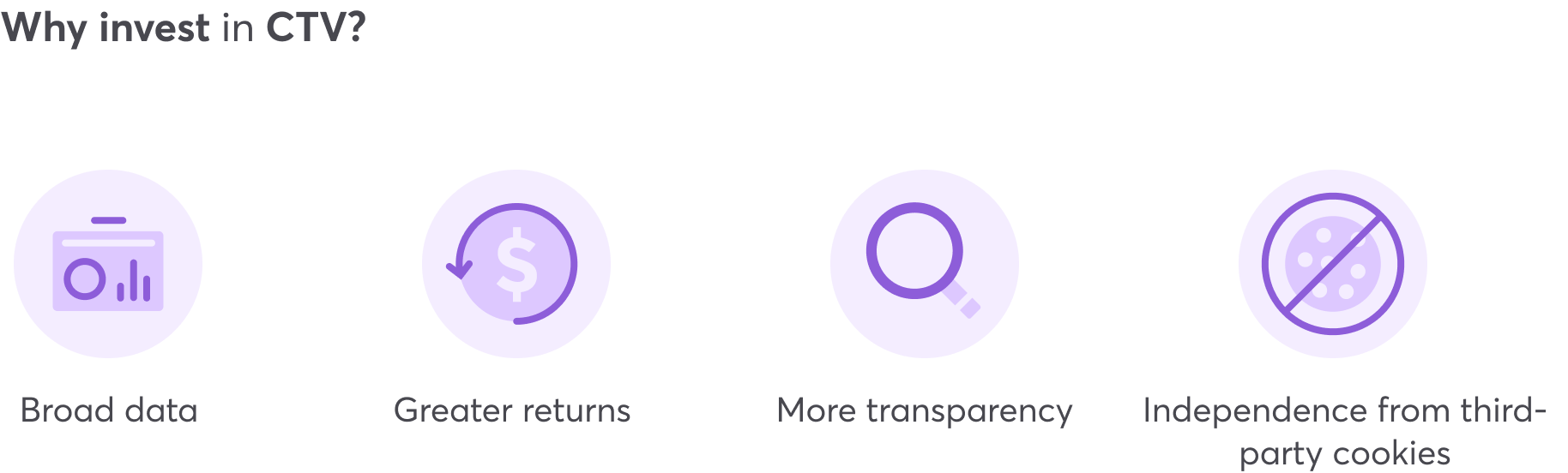 Connected TV (CTV) Statistics And Trends For 2024 And Beyond