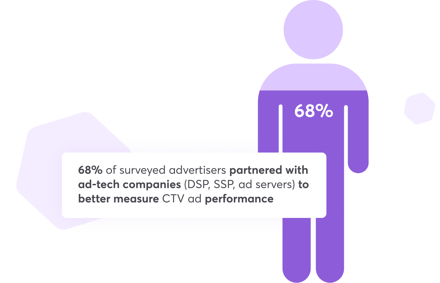 Connected TV (CTV) Statistics And Trends For 2024 And Beyond
