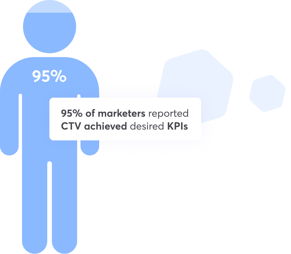 Connected TV (CTV) Statistics And Trends For 2024 And Beyond