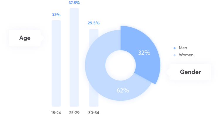 Lay's Case Study | Eskimi