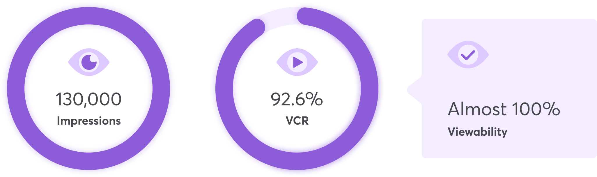 Lay's Case Study | Eskimi