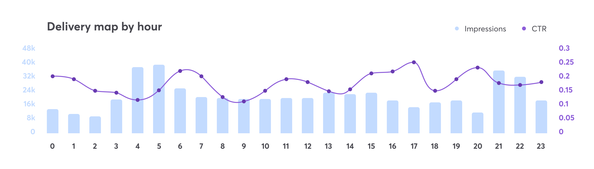 Daypart Targeting: The Complete Guide To Maximize Ad ROI