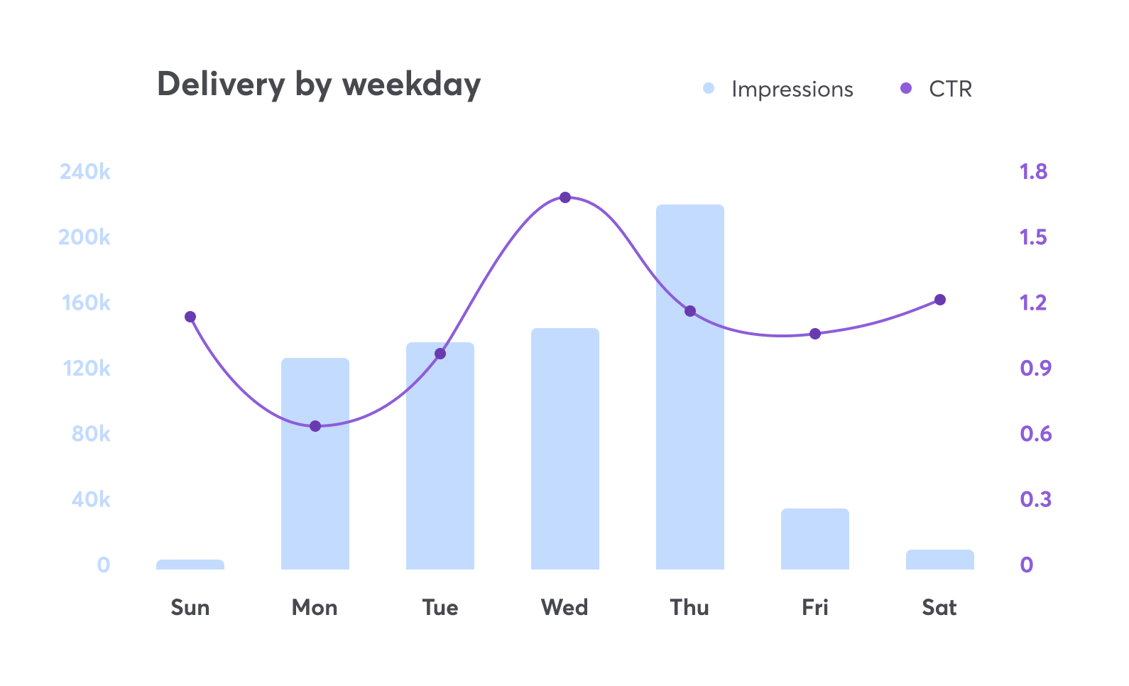 Daypart Targeting: The Complete Guide To Maximize Ad ROI