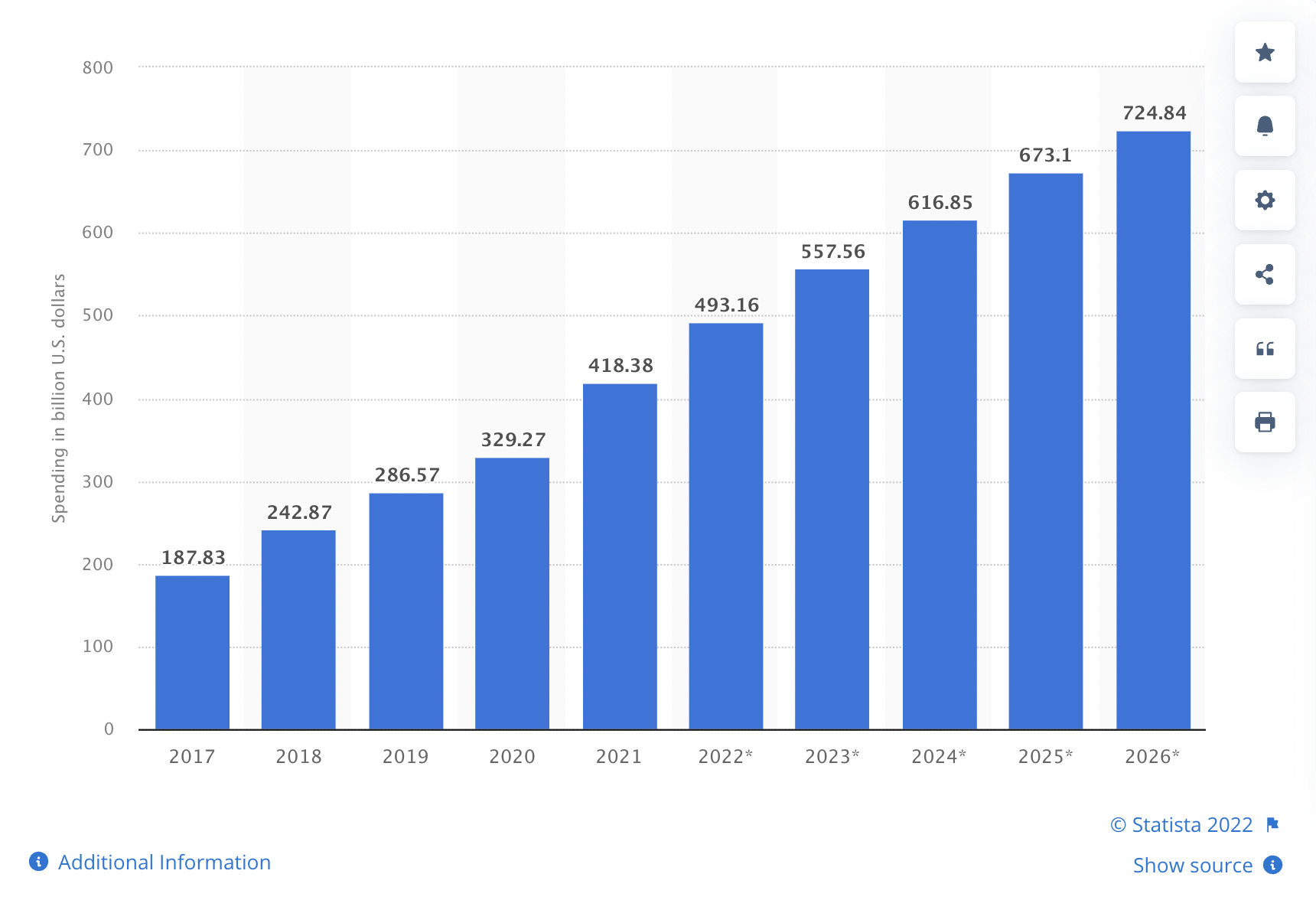 DSP Vs. SSP: Understanding Key Differences