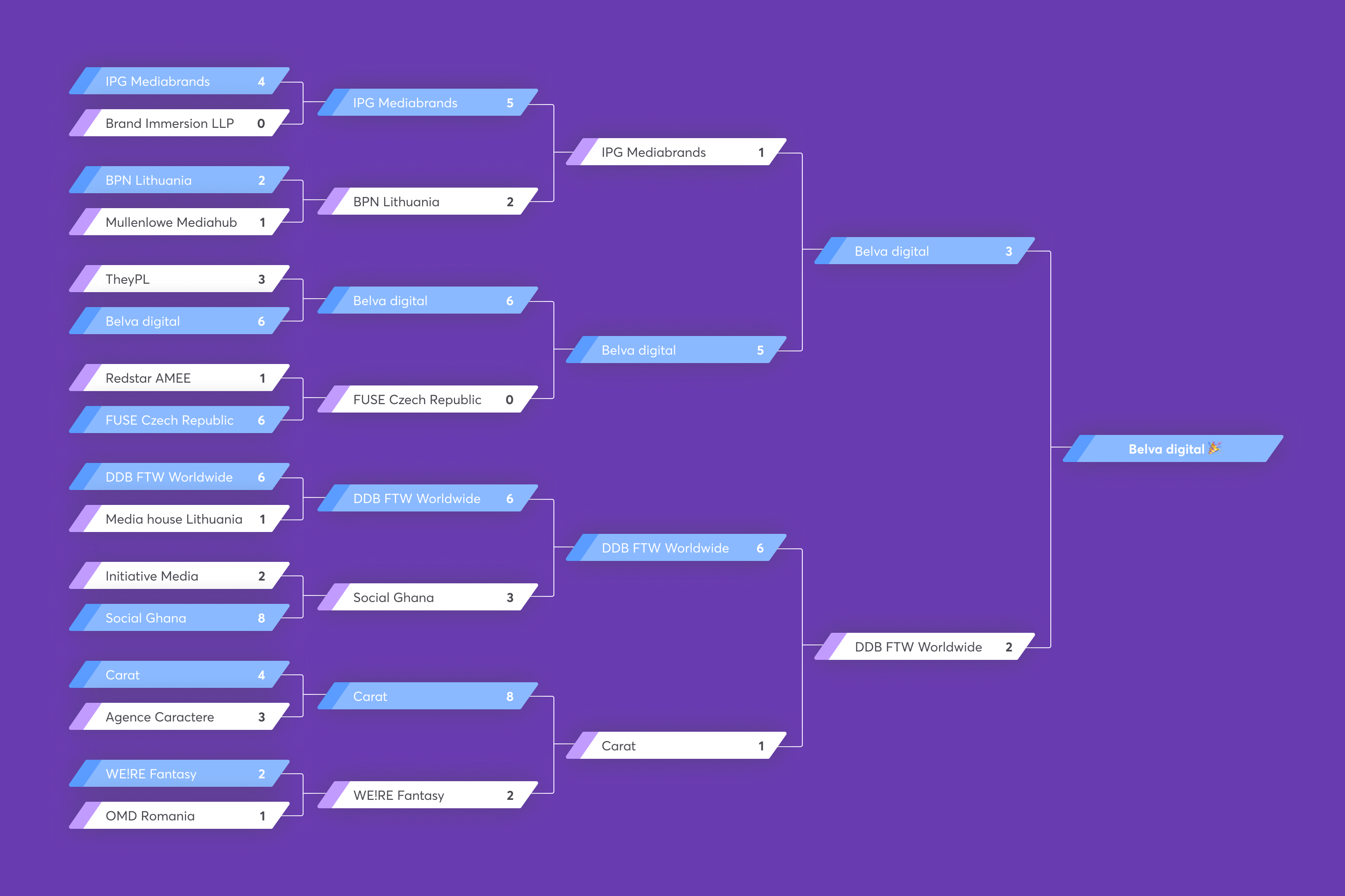 Чемпионат мира по футболу 2022 Кения победила в игровом рекламном турнире