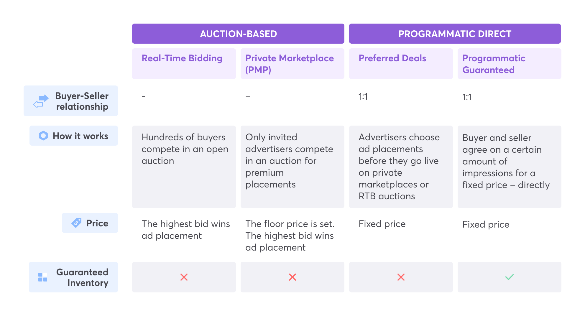 Programmatic Direct: Everything You Need To Know