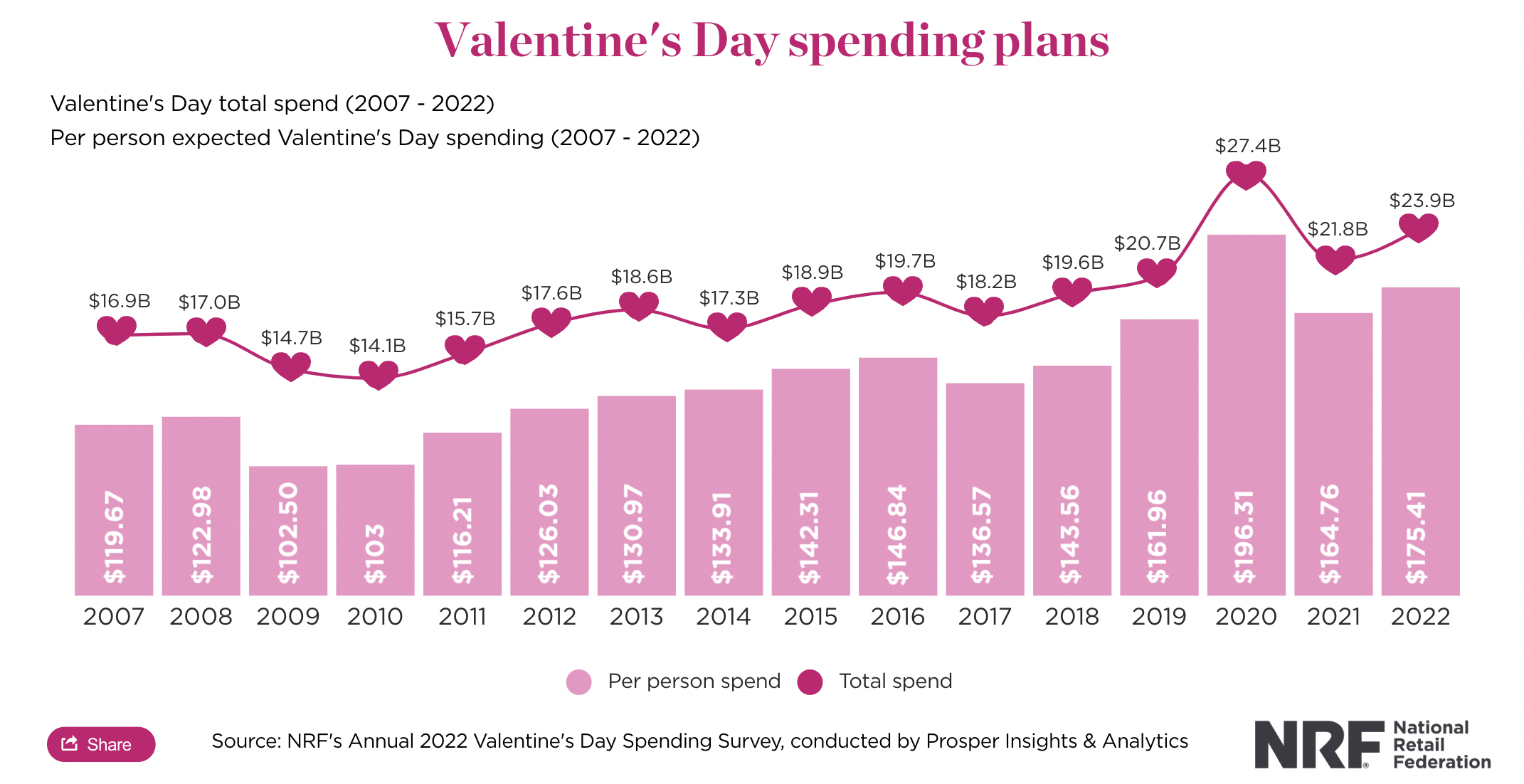 Programmatic Valentine’s Day Ads: 6 Ideas And Tips (2023)
