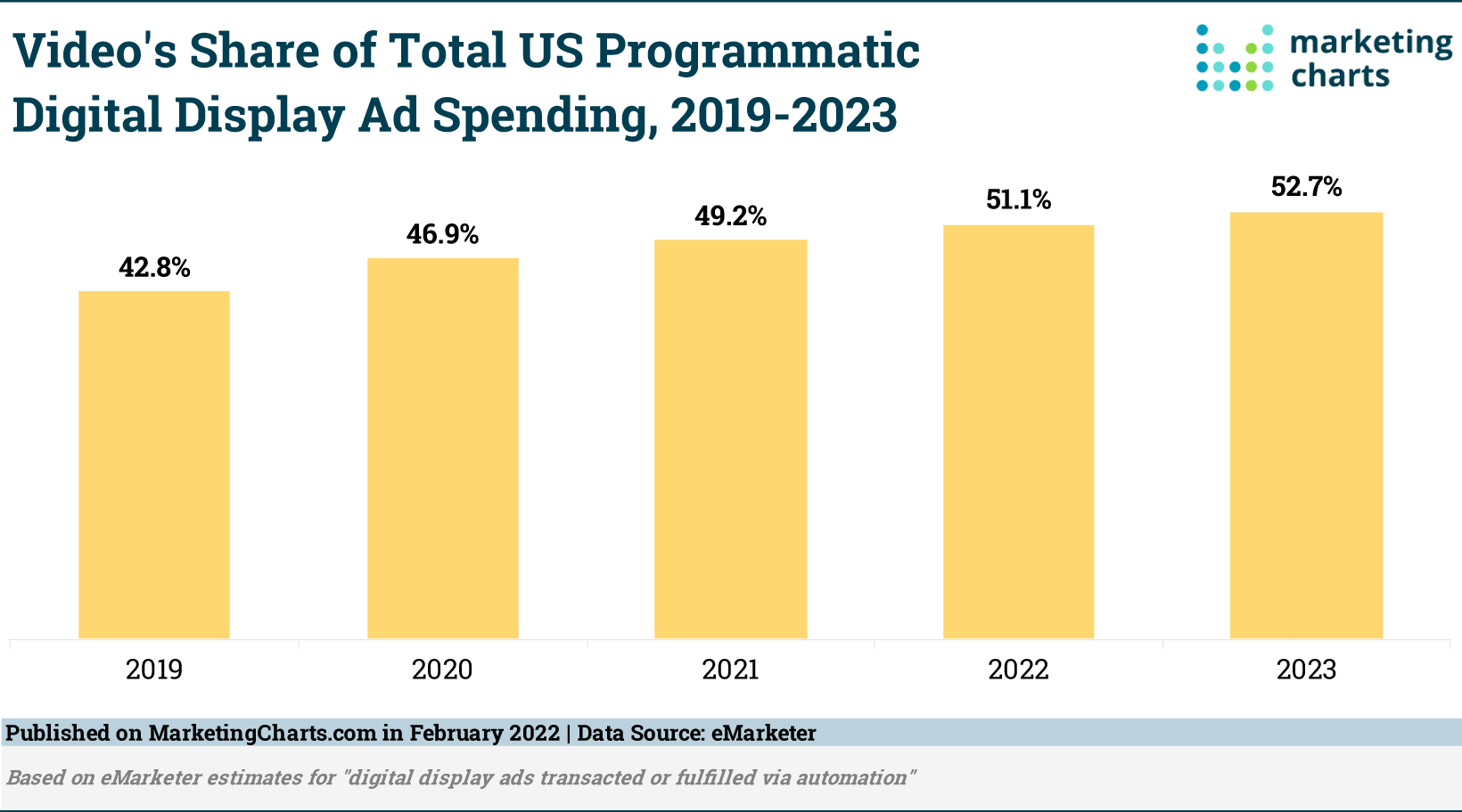 6 Benefits Of Programmatic Video Advertising In 2023