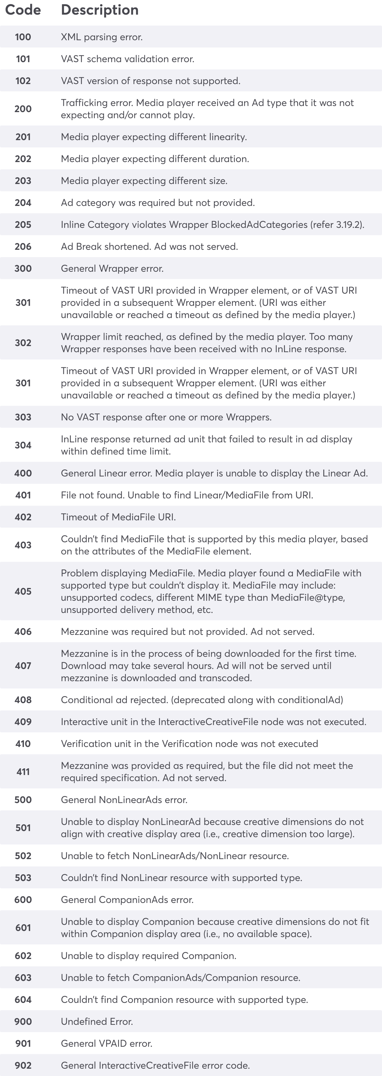 Common VAST Errors Advertisers Face And How To Fix Them