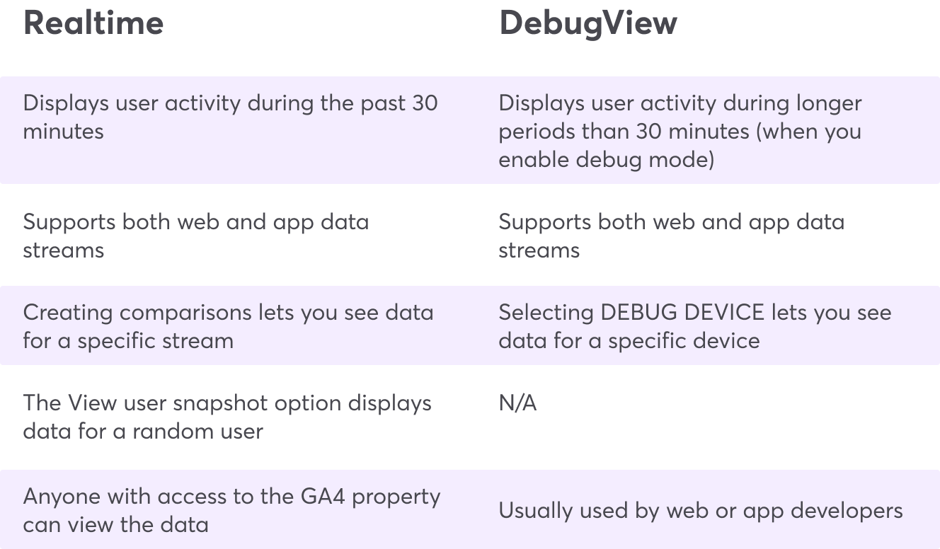 Programmatic Advertiser’s Guide To GA4