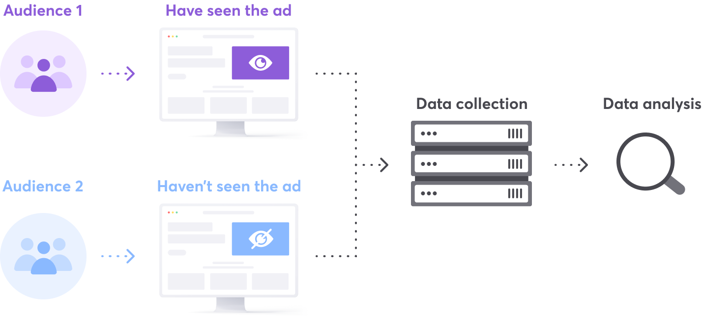 How To Measure Brand Awareness: KPIs And Tactics To Follow