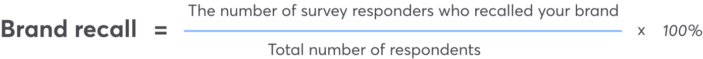 How To Measure Brand Awareness: KPIs And Tactics To Follow