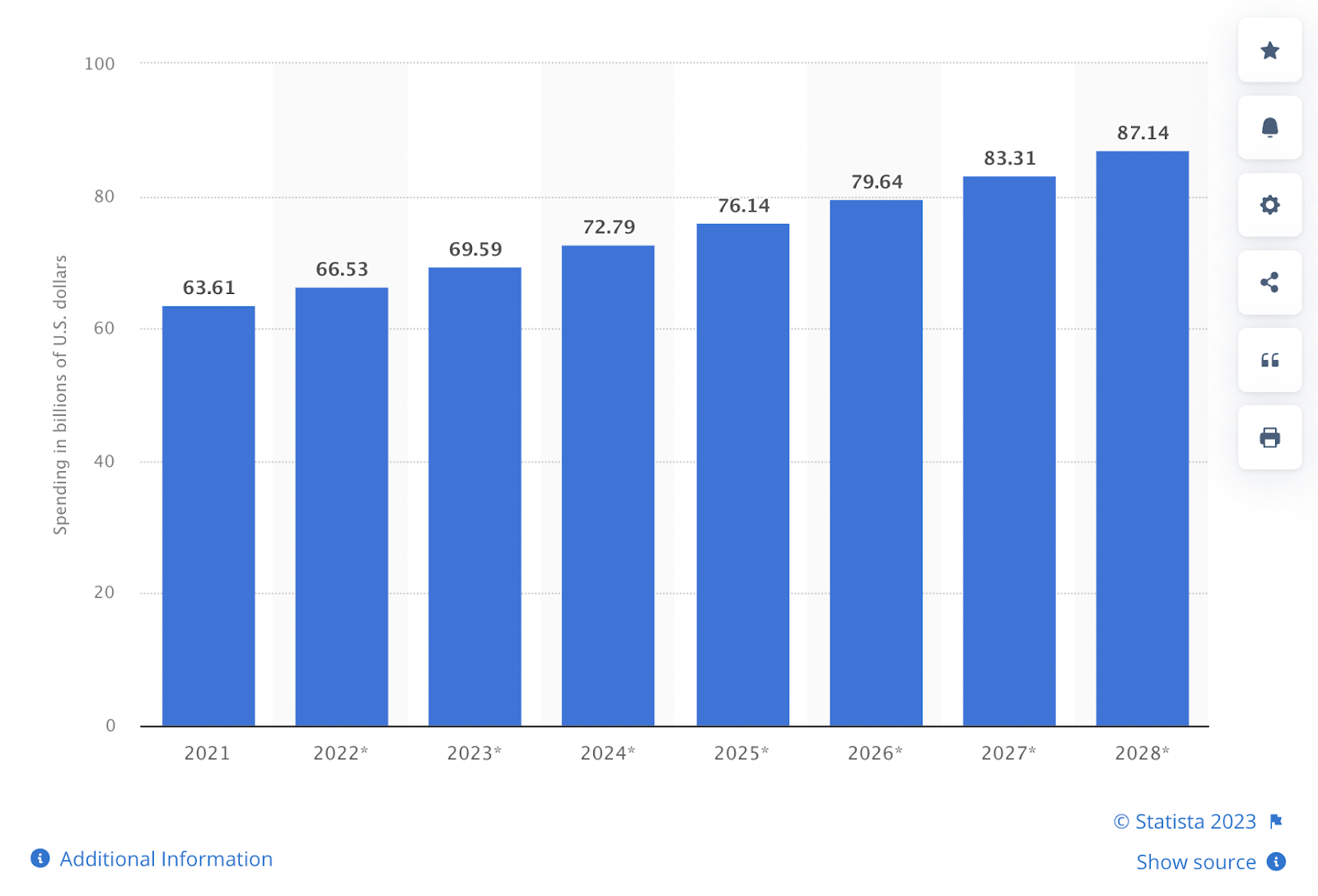 Best-Performing Banner Sizes For Digital Advertising In 2023