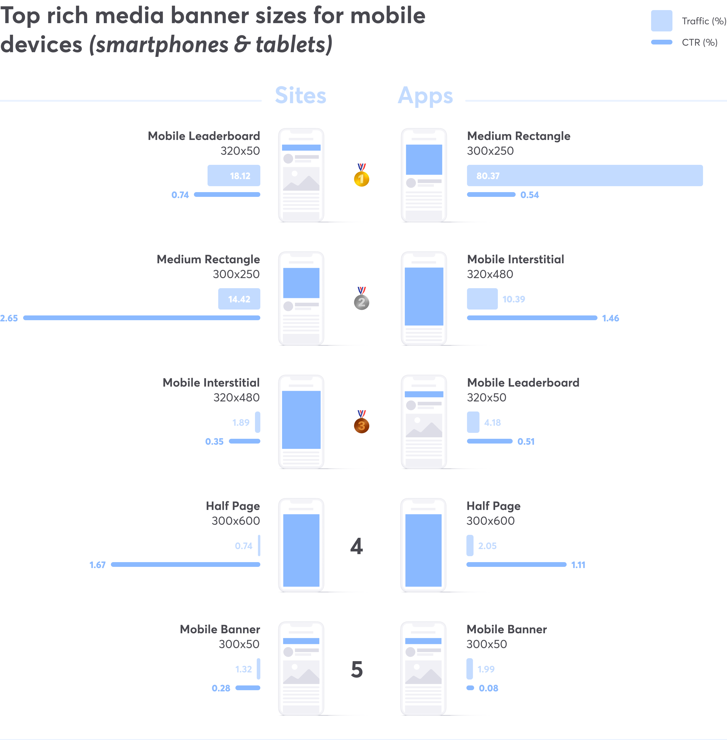 Best-Performing Banner Sizes For Digital Advertising In 2023
