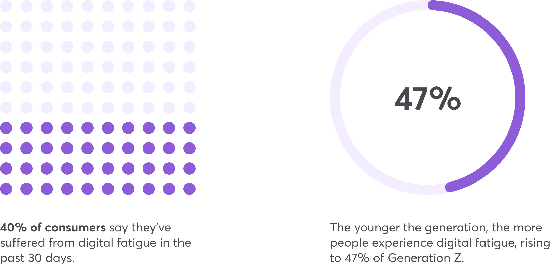 Ad Planning And Budgeting In 2023