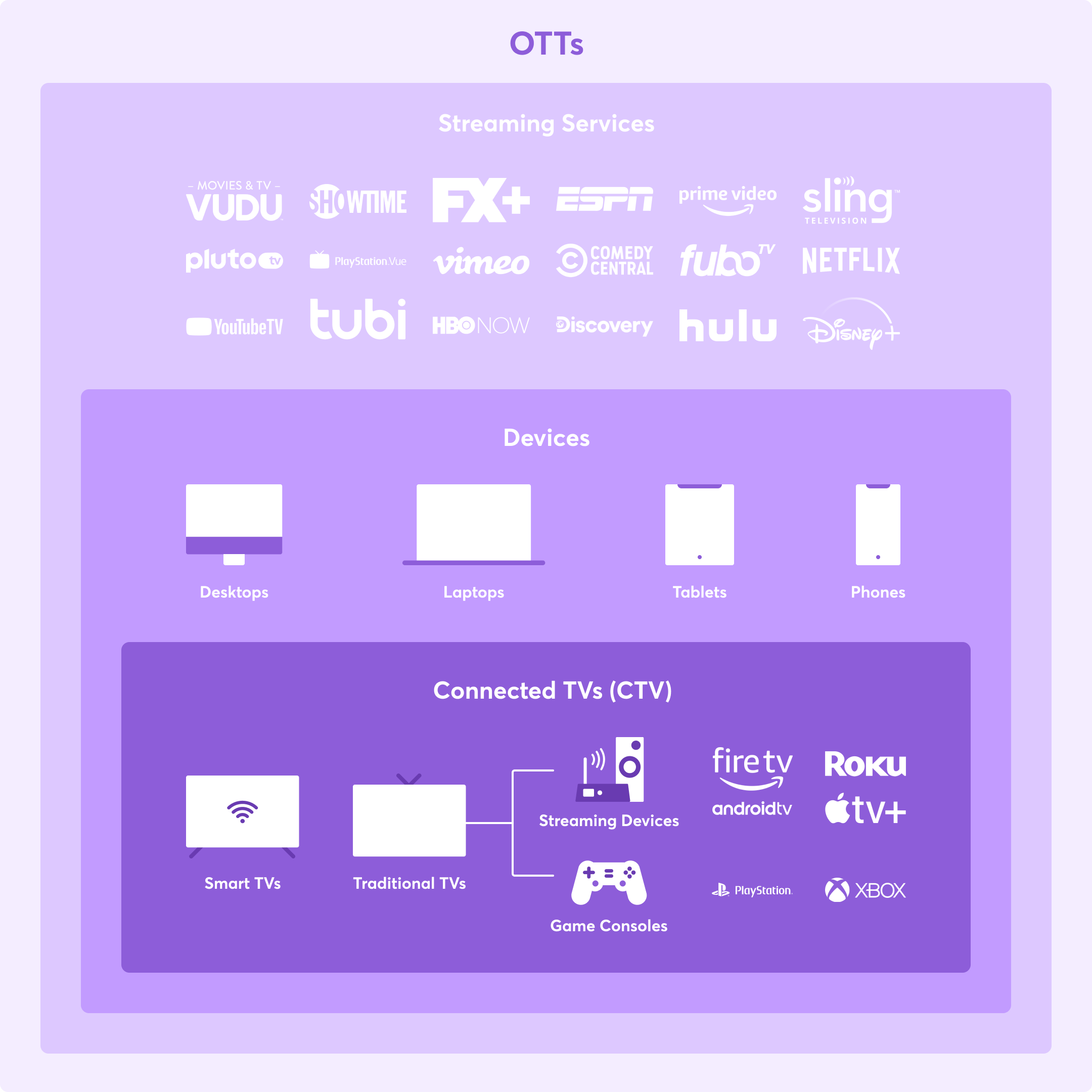 What Is CTV Advertising? A Comprehensive Guide To CTV Ads