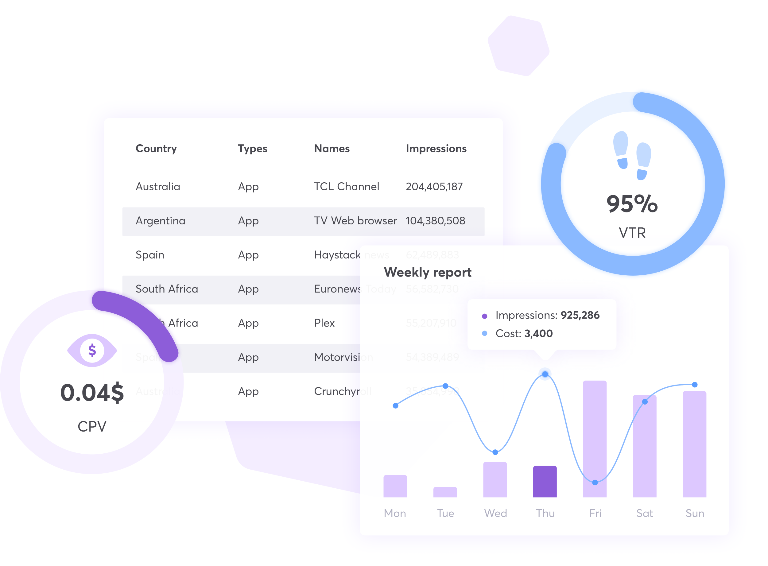 What Is CTV Advertising? A Comprehensive Guide To CTV Ads