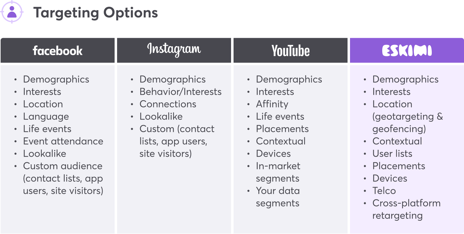 Social And Programmatic Advertising: How They Work Together