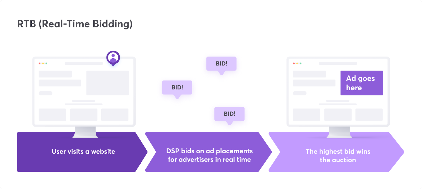 9 Must-See Programmatic Advertising Examples For Inspiration