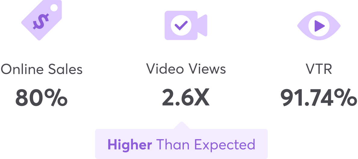 Nestlé Case Study | Eskimi