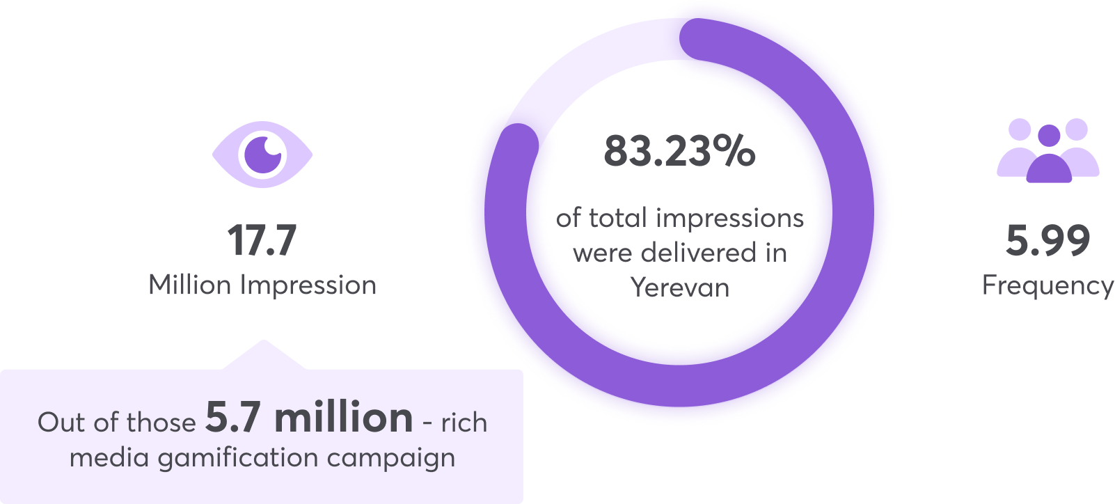 PepsiCo Case Study | Eskimi