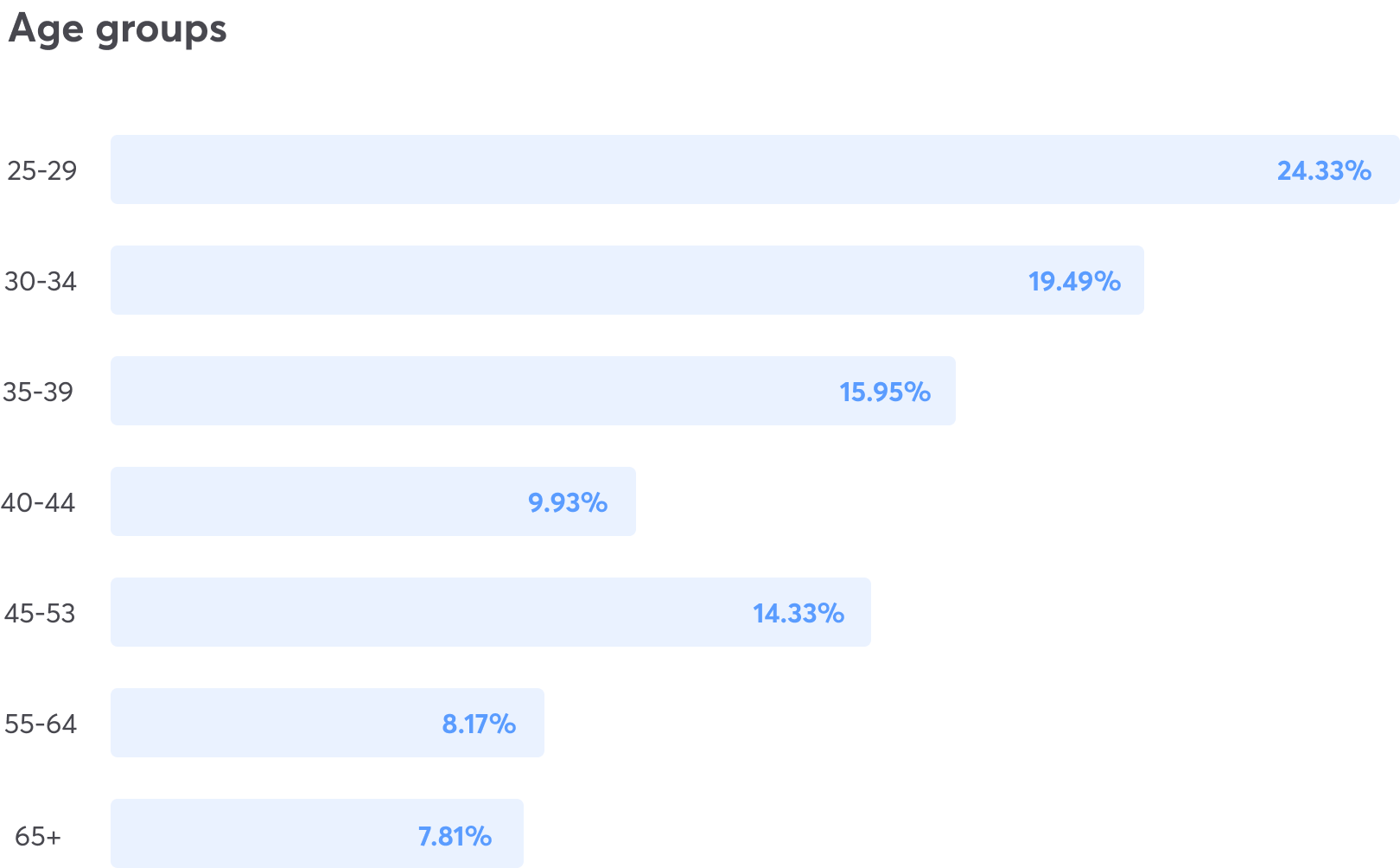 Stada Case Study | Eskimi